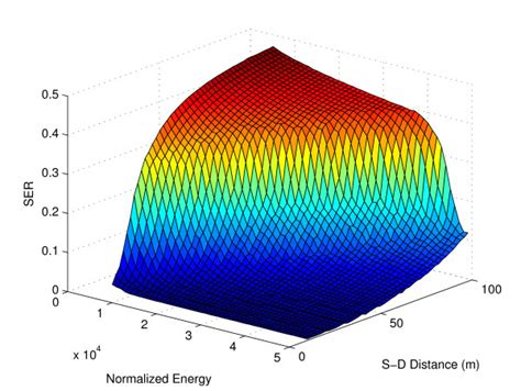 Value Function By Rc Algorithm Download Scientific Diagram