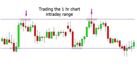 Successful Intraday Trading Strategies With Free PDF Intraday Trading Trading Charts