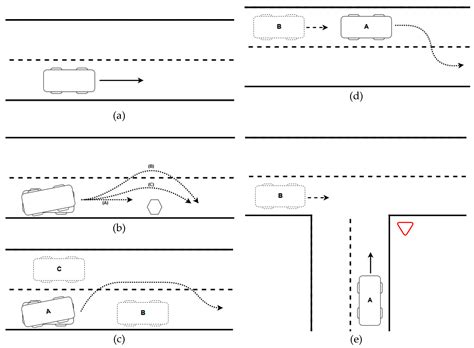 Implementation Of A Potential Field Based Decision Making Algorithm On Autonomous Vehicles For