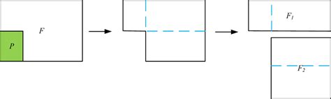 Rectangle Segmentation Scheme Based On The Data Structure Of Maxrects