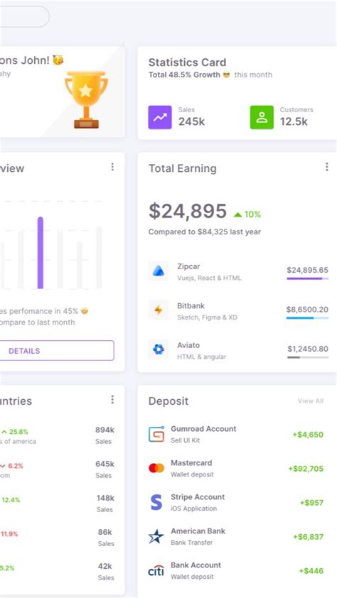 Materio ¨c Free Vuetify Vuejs Admin Template Design Freebie Ios Application Template Design