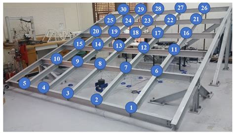 Sensors Free Full Text Bayesian Based Hyperparameter Optimization Of 1d Cnn For Structural