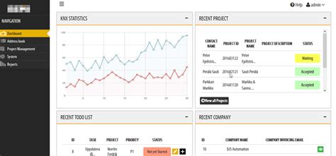 Saas Application Development Project For Visualizing The Projects Rooms And Devices Ktree