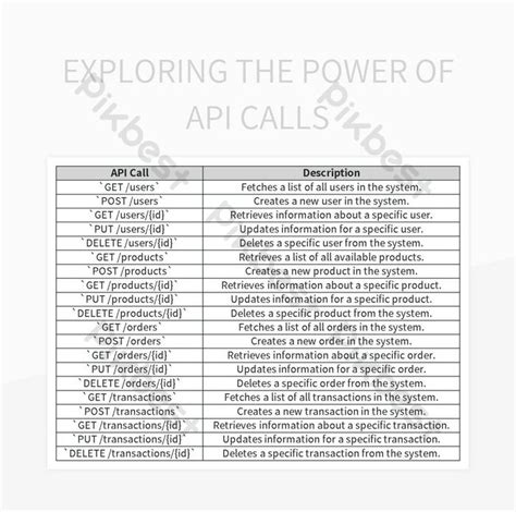unlocking the potential of api requests excel template free download