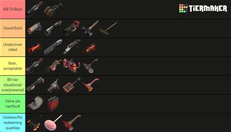 TF2 Pyro Weapons Tier List Community Rankings TierMaker