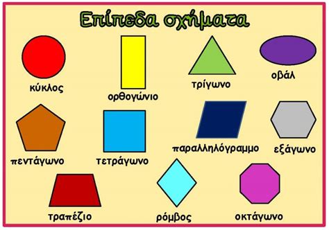 ΕΠΙΠΕΔΑ ΣΧΗΜΑΤΑ Α΄ΓΥΜΝΑΣΙΟΥ ΓΕΩΜΕΤΡΙΑ