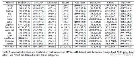 异常检测fastflow论文详解 Csdn博客