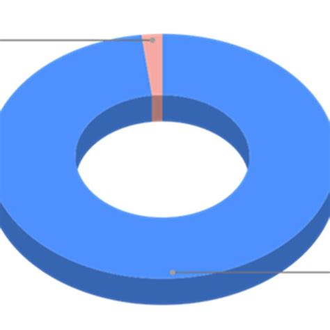 Disposal Of Unused Dpt Download Scientific Diagram
