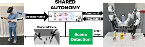 Sampling Based Grasp And Collision Prediction For Assisted Teleoperation Ai Research Paper Details