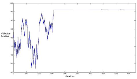 1 1 Objective Function Vs Number Of Iterations Download Scientific