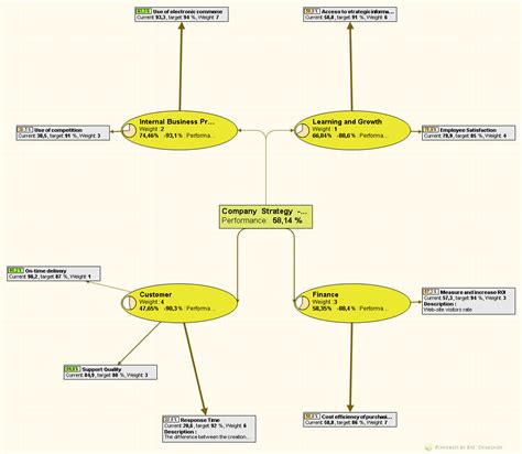 Strategy Map Examples And Samples