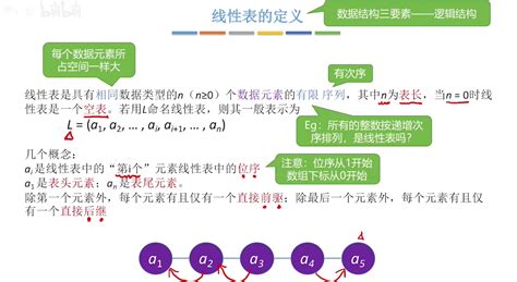 《数据结构》c语言版 清华严蔚敏考研版） 第二章 线性表知识梳理与总结 数据结构c语言版严蔚敏 第2章线性表 csdn博客