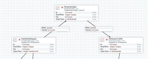Nifi Get Post Body Params As Attributes Stack Overflow