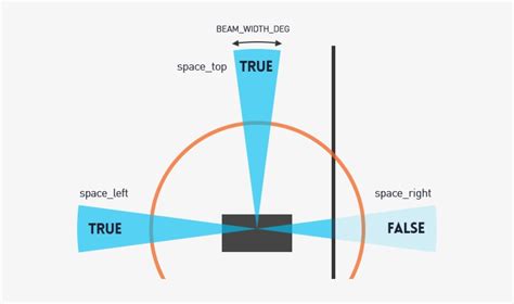 Space Recognition V2 Diagram 594x428 Png Download Pngkit