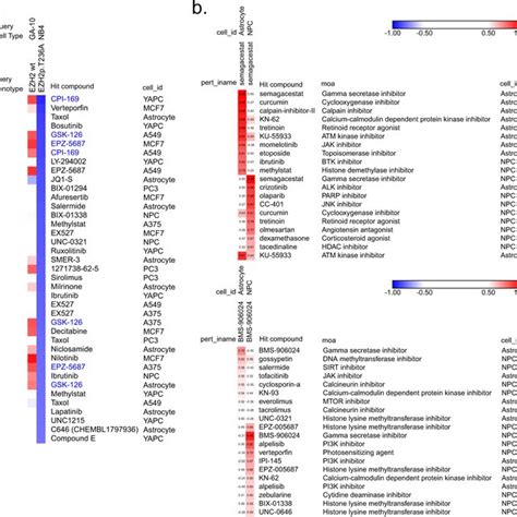 Use Case Illustrations For GCP And P Data Query A Connectivity Download Scientific