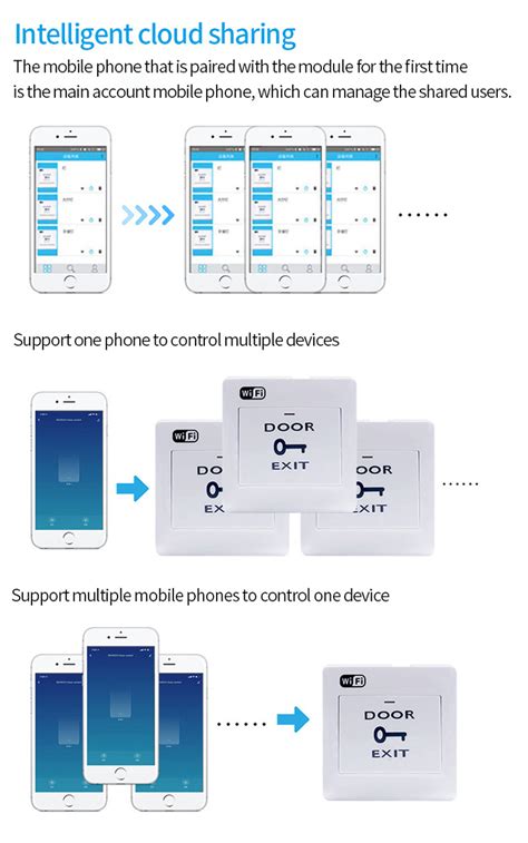 Tuya Plastic Exit Button OEM Manufacturer S A Access Control