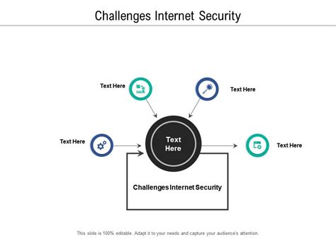Challenges Internet Security Ppt Powerpoint Layouts Portfolio Cpb Presentation Graphics