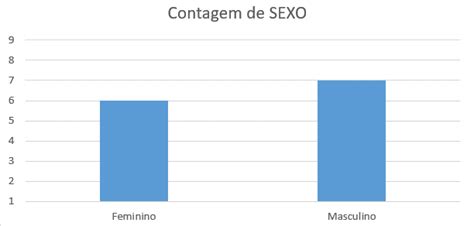 Lddkls Bio Tec Dig Edu Fis