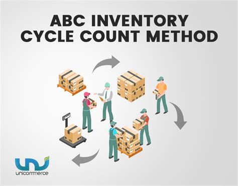 What Is Inventory Cycle Count At Allen Garza Blog