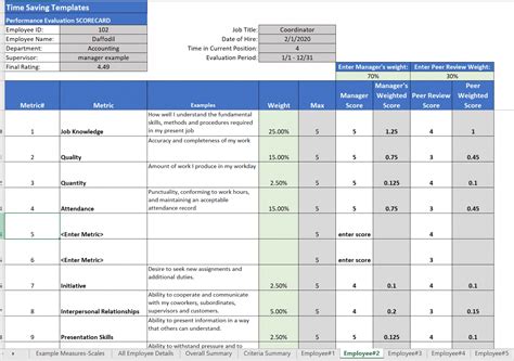 Employee Performance Review Template Scorecard Rating Scale Time Employee Performance Review Template Scorecard Rating Scale Time