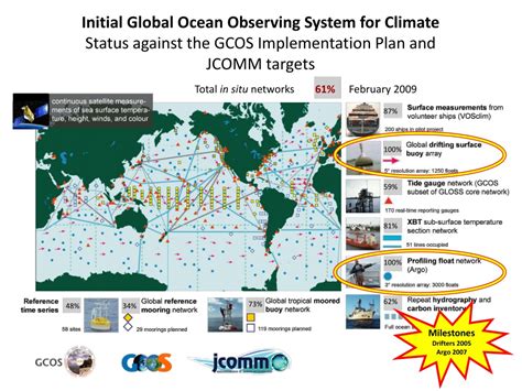 Ppt Building A Global Ocean Observing System For Climate Monitoring Powerpoint Presentation