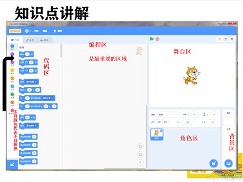 少儿scratch图形化编程案例100课——001疯狂的小猫星三好编程 Csdn博客