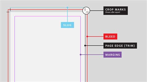 HOW DO I SET UP BLEEDS CROP MARKS Printpal London