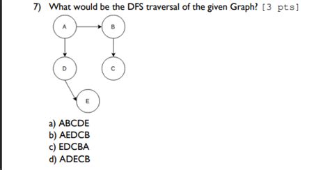 Solved What Would Be The Dfs Traversal Of The Given Graph