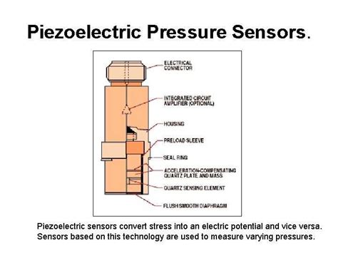 Piezoelectric Force Sensor Datasheet Specifications Features And