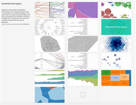 How To Build A Clustered Bubble Chart Without Javascript Storybench