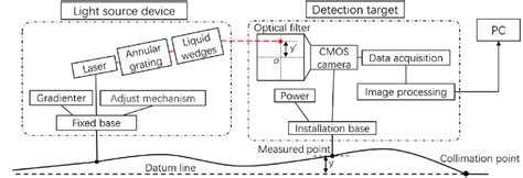 Track Longitudinal Level Detection Principle Diagram Download