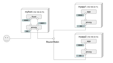 Github Reroreromeshem A Simple Implementation For Envoys Control Plane