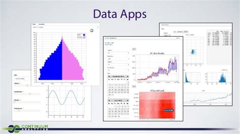 Visualization With Python Part5 Introduction To Pandasbokeh Library
