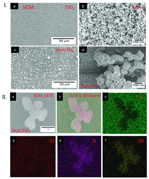 i sem images a b tio2 and c d sb2s3 tio2 electrode