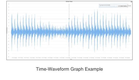 M S Salimi On Linkedin Shm Structuralhealthmonitoring Infrastructure Dataanalysis…