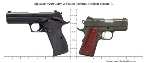 Sig Sauer P210 Carry Vs Fusion Firearms Freedom Bantam R Size Comparison Handgun Hero