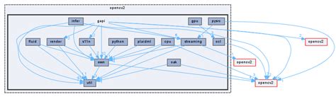 Opencv Opencv2 Gapi Directory Reference