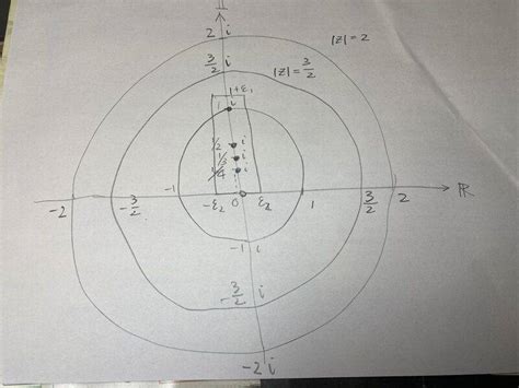 Determine If The Given Set Is Bounded Complex Numbers Physics Forums