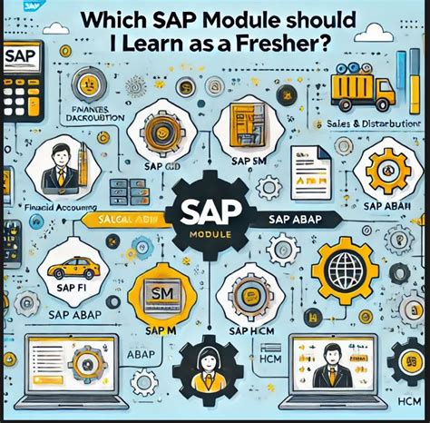 sap knowledge hub ambikeya on linkedin sapcareer freshers