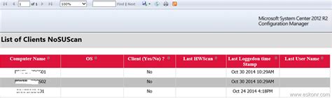 Sccm Configmgr 2012 Report Get The Status Of Software Update Scan