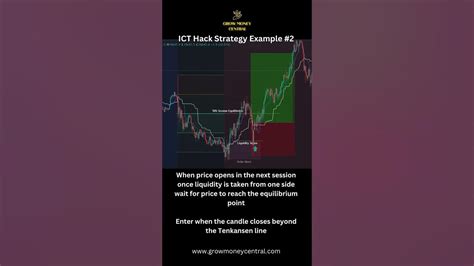 Trading The Ict Hack Strategy 2 Youtube