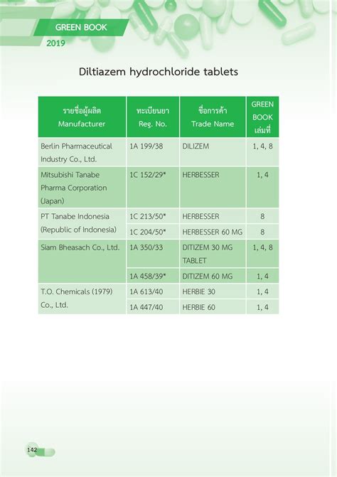 Greenbook2019compressed E Book Bang Saothong Distric Public