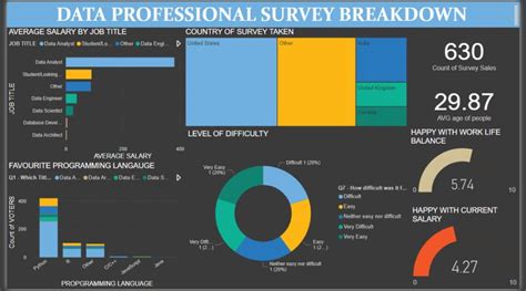 Data Analysis Of Survey Data Rugved Khandagale Posted On The Topic Linkedin