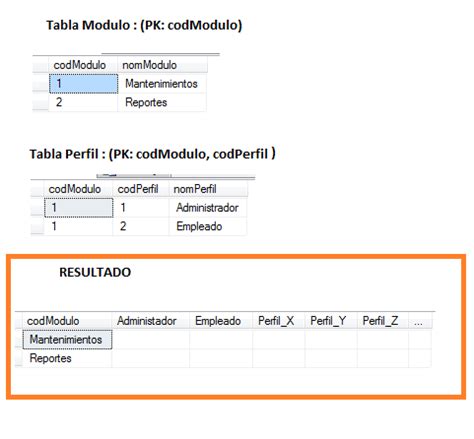 Pivot Dynamic Columns Sql Server Stack Overflow