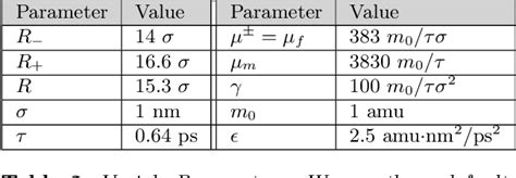 Table 2 From Hydrodynamic Coupling Of Particle Inclusions Embedded In Curved Lipid Bilayer