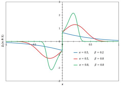 A Diffusive Flux J T F Ce Rl Without Fractality In The Continuity Download Scientific