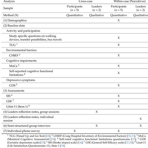Data Collection Sources Download Table