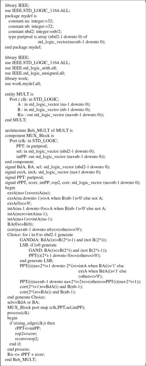 Vhdl Description Of The Novel Multiplier Download Scientific Diagram