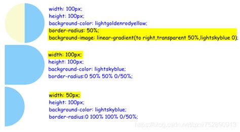 【css】实现饼图css 饼状图 Csdn博客 【css】实现饼图css 饼状图 Csdn博客