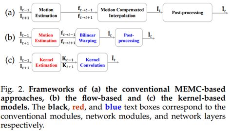 MEMC Net Machine Learning Note Documentation